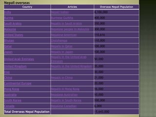 The problem of Braindrain | PPTX | Asia Travel | Travel Locations