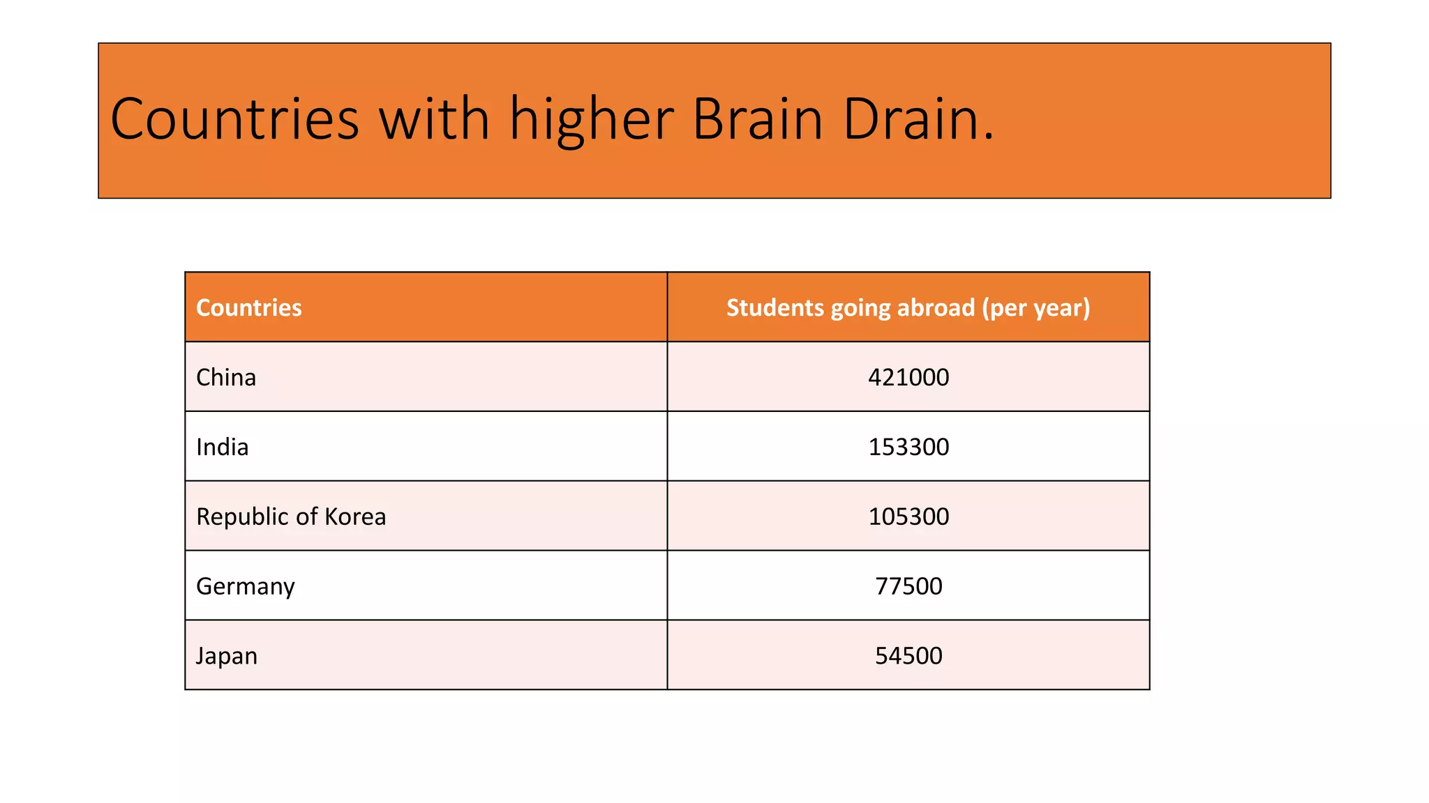 Brain drain | PPT