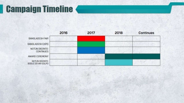 Brain drain awareness campaign