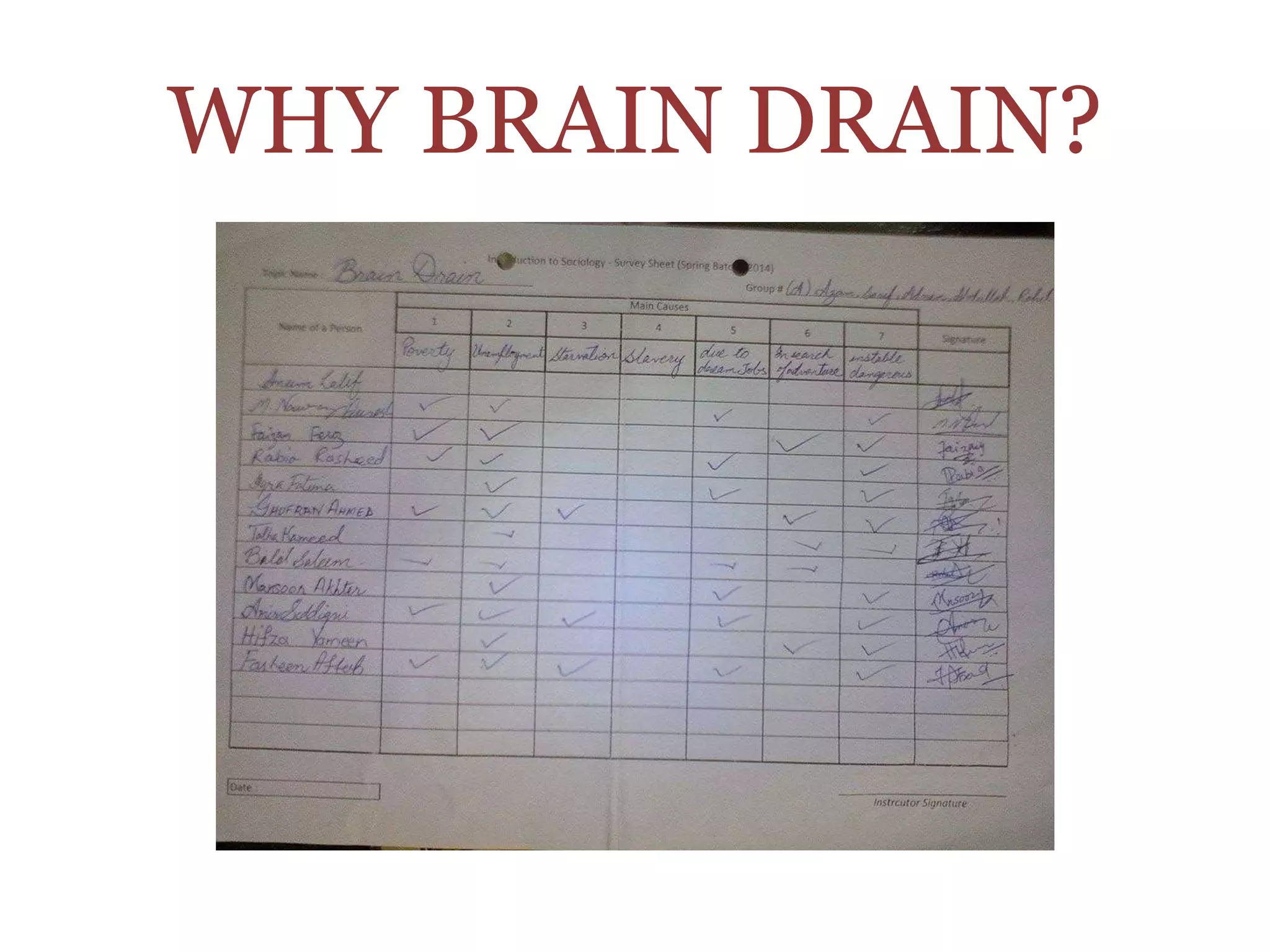 Brain drain from pakistan by adnan & co. | PPTX