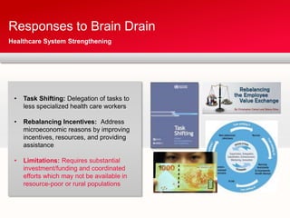 Global Governance Policy Addressing Brain Drain: Promoting Health ...