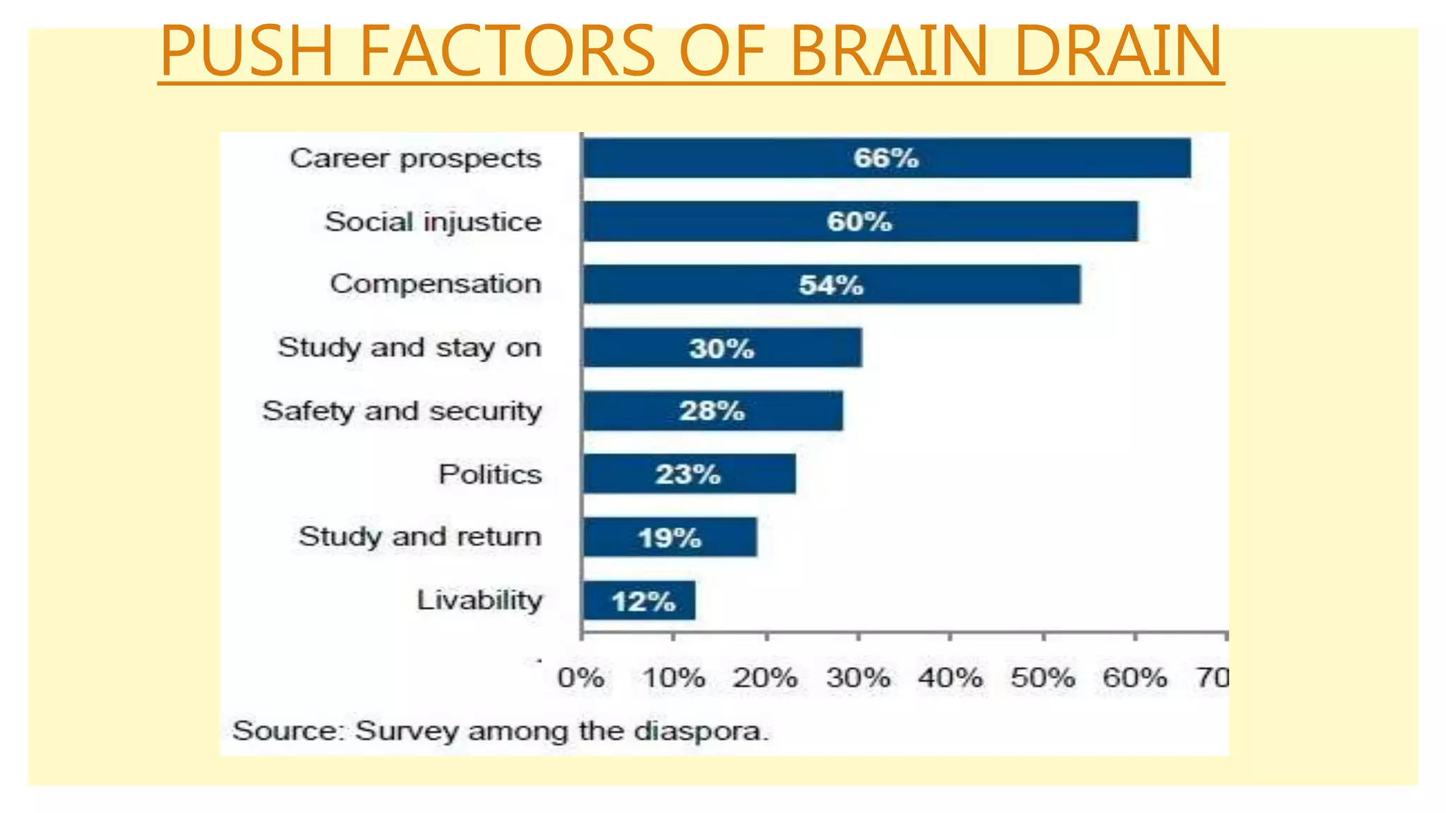 Presentation on Brain drain | PPTX