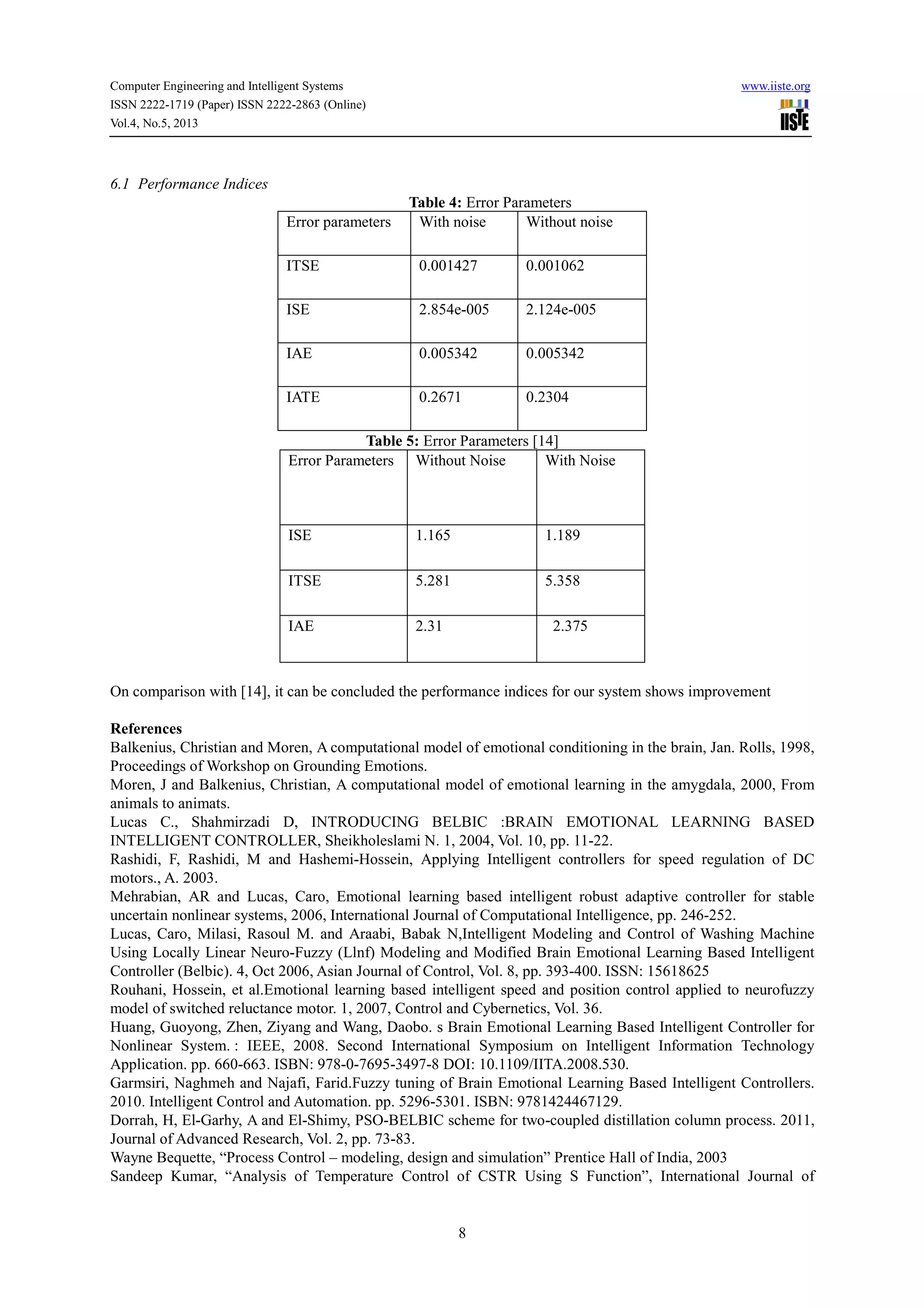 Brain emotional learning based intelligent controller and its ...