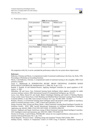 Brain emotional learning based intelligent controller and its application to continuous stirred ...