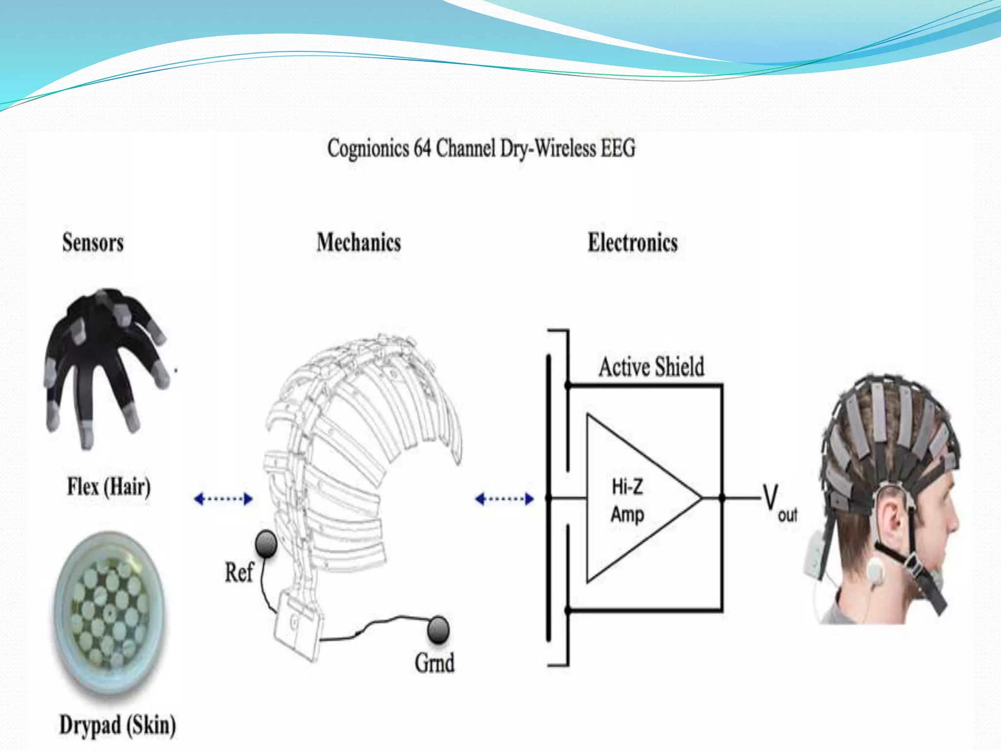 Brain fingerprinting | PPTX
