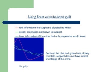 Brain fingerprinting | PPT