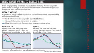 Brain fingerprinting | PPT