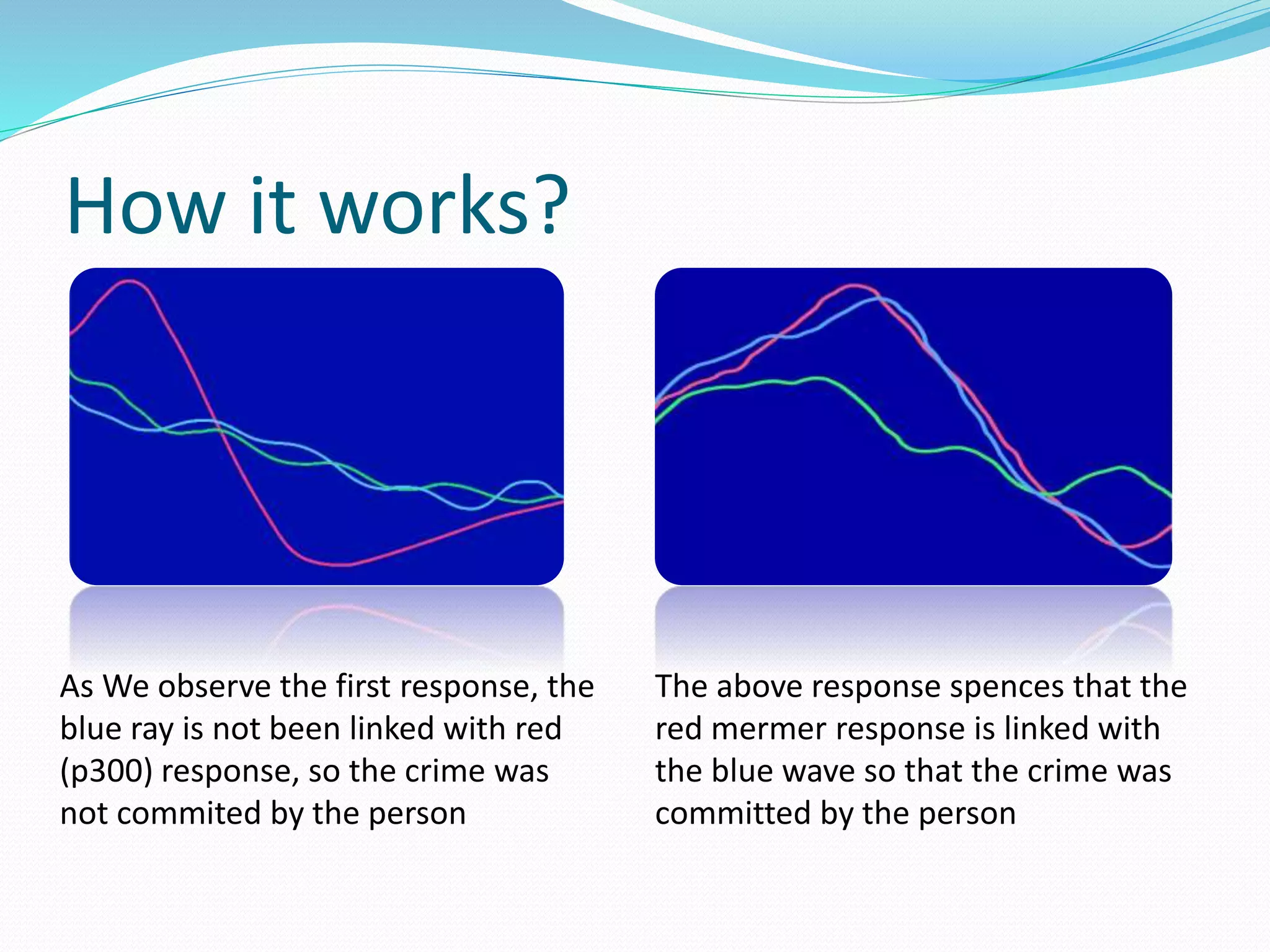 Brain fingerprint technology presentation | PPTX