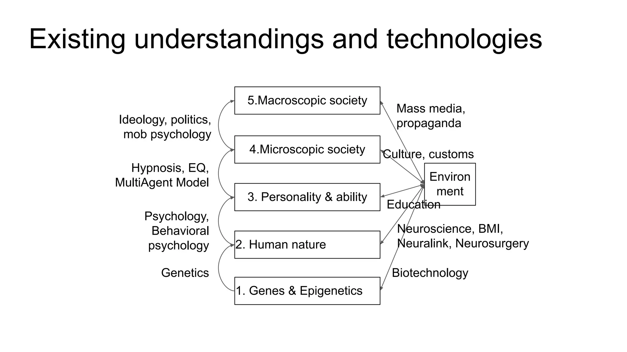 Software update for human brain, at a large scale | PDF