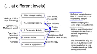 Software update for human brain, at a large scale | PDF