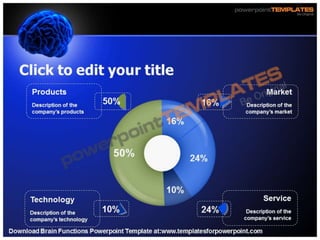 Brain Functions Powerpoint Template - templatesforpowerpoint.com/ | PPT