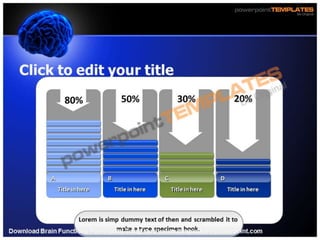 Brain Functions Powerpoint Template - templatesforpowerpoint.com ...