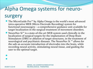 Brain game changer presentation -israeli leadership in cns ilsi iata ...