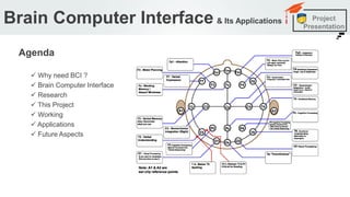 Brain Game Simulator using BCI | EEG Applications | NeuroSky Minwave | PDF
