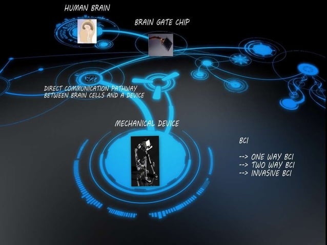 Brain gate. | PPT