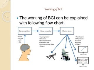 Brain gate- thoughts into actions | PPTX | Brain and Nervous System ...