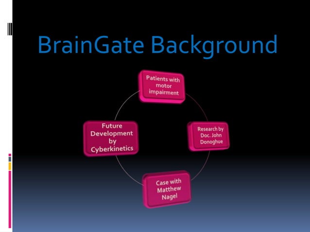 Brain gate system | PPT