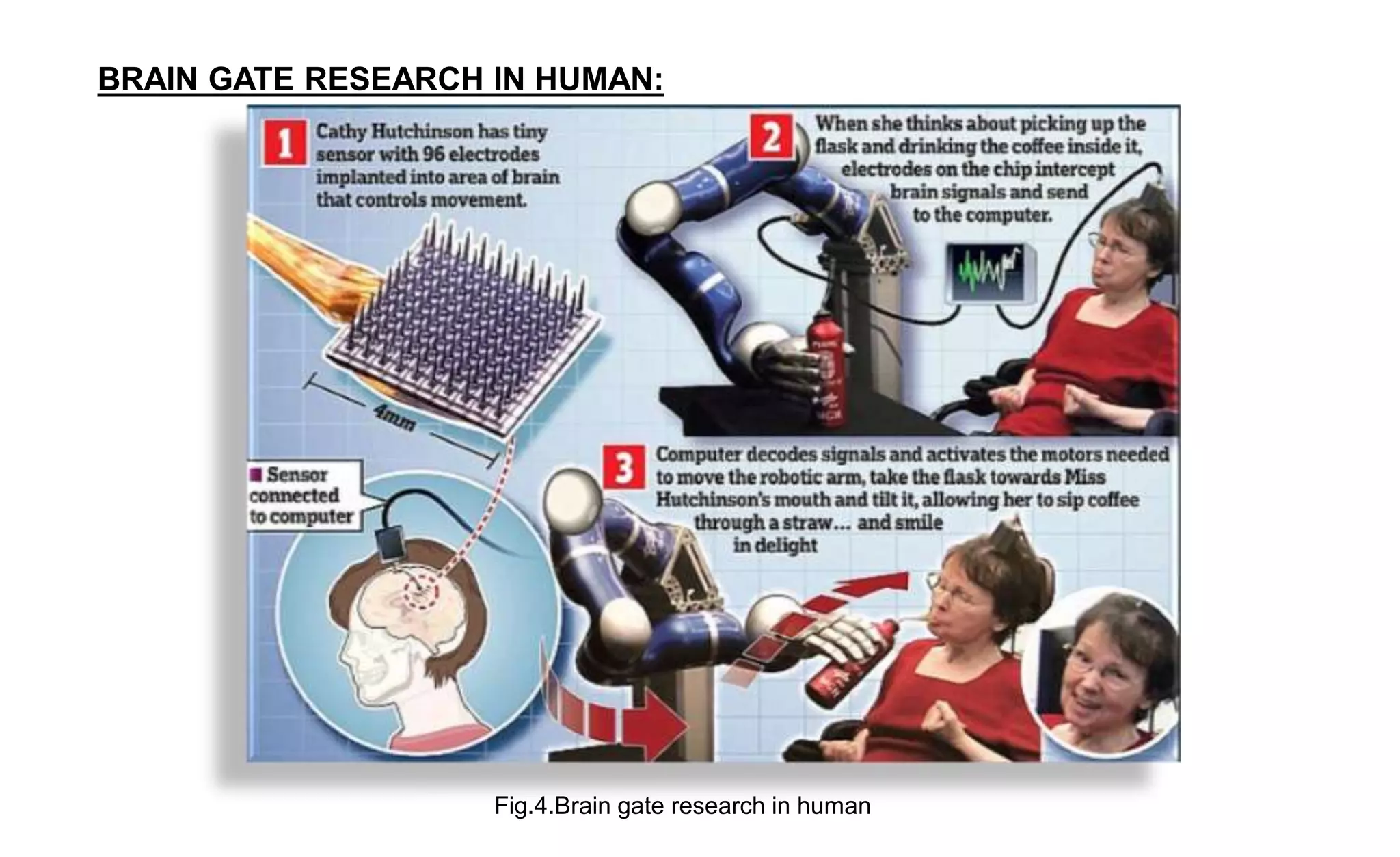 Brain gate system ppt-final.pptx