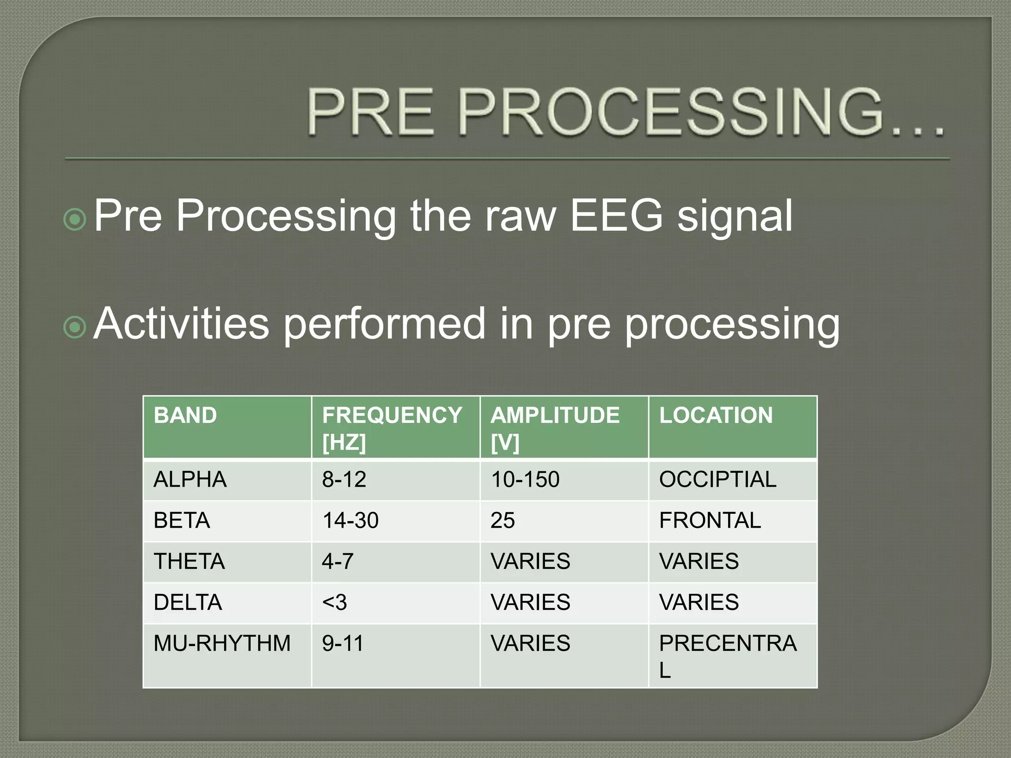 Brain gate technology | PPTX