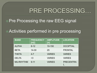 Brain gate technology | PPT