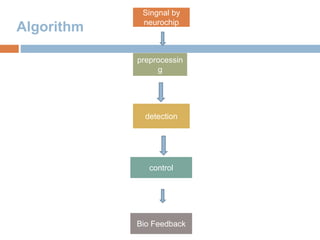 Braingate technology | PPTX