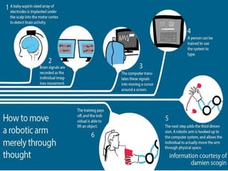Brain gate technology | PPT