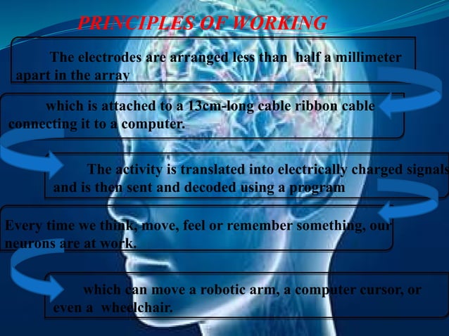 Brain gate technology | PPT