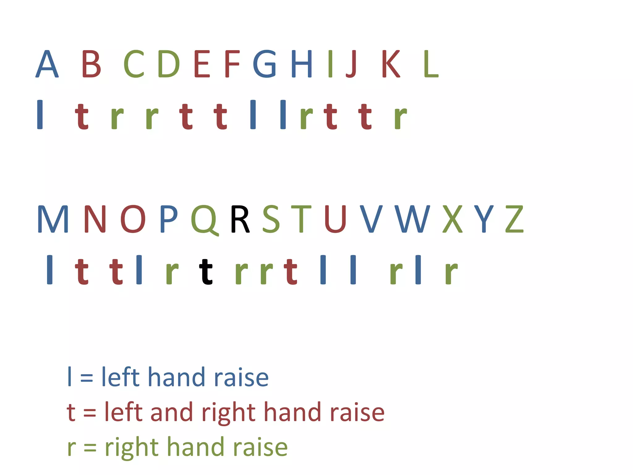 Brain gym, Alphabet dance & Story mapping | PPTX