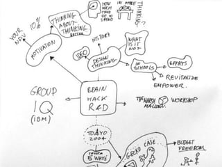 Brain Hack your Research and Development R&D with Design Thinking | PPT