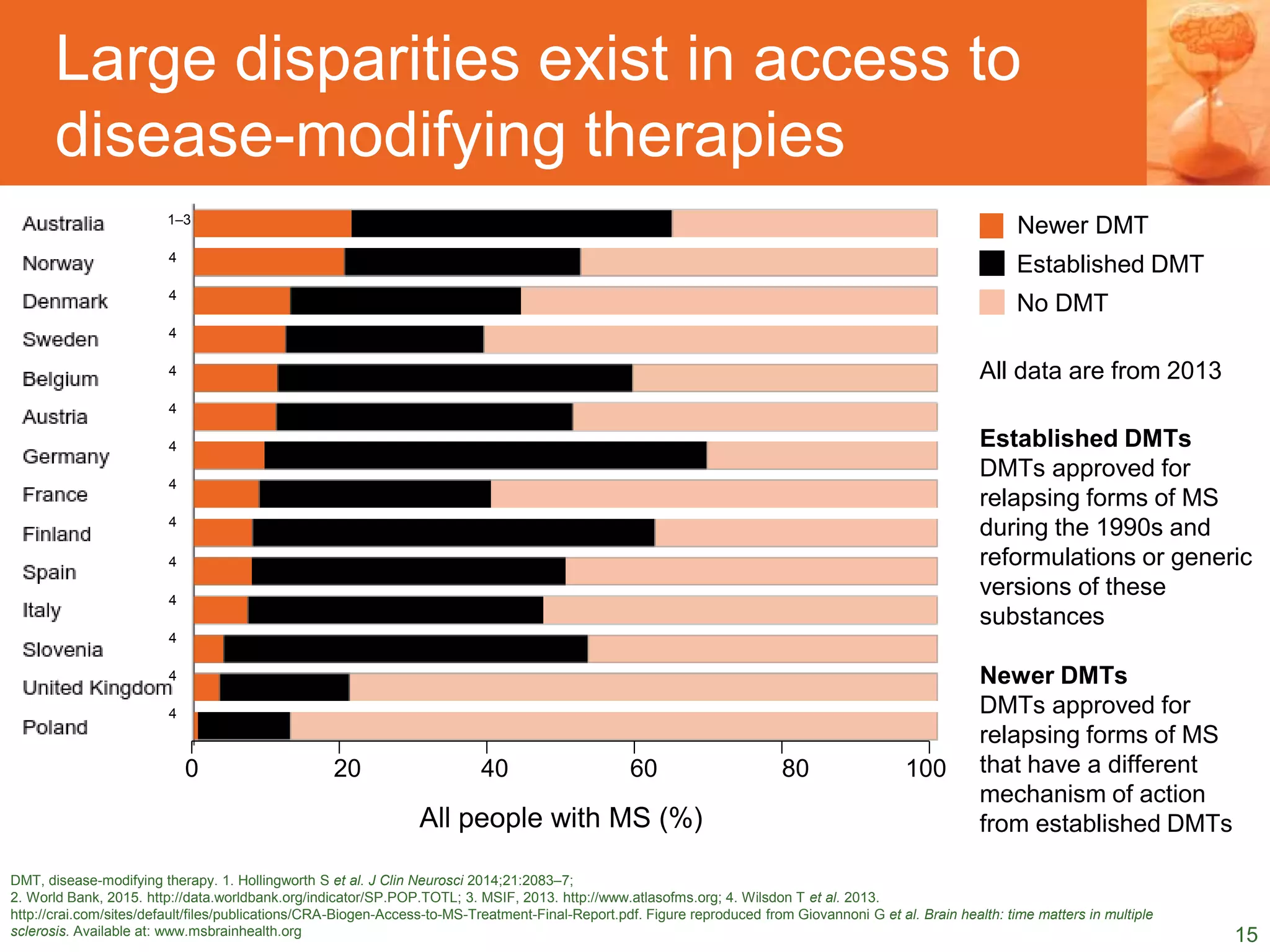 What is brain health? - Gavin Giovannoni | PPTX