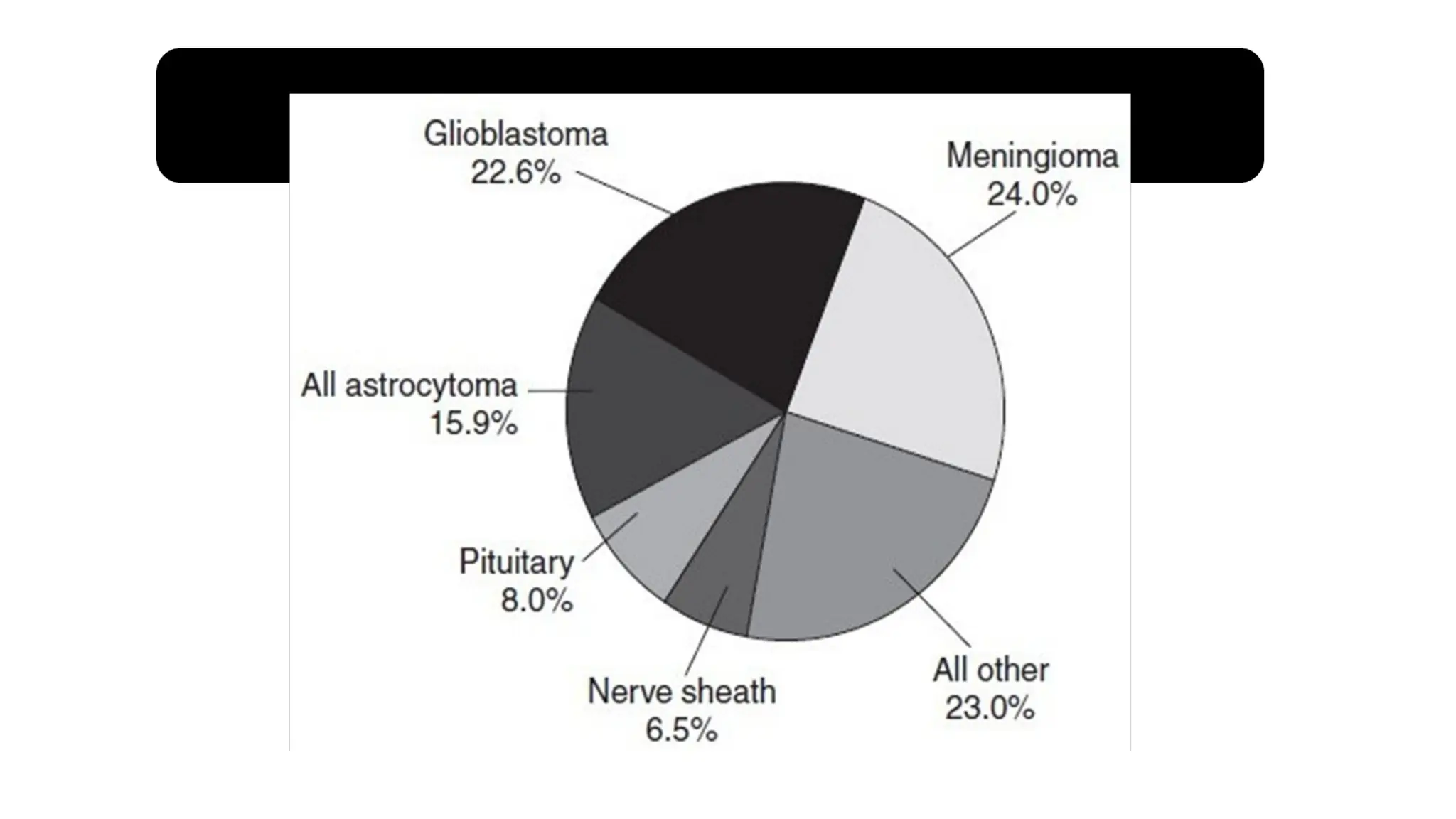 BRAIN HEMORRHAGE AND BRAIN TUMORS-1.pptx