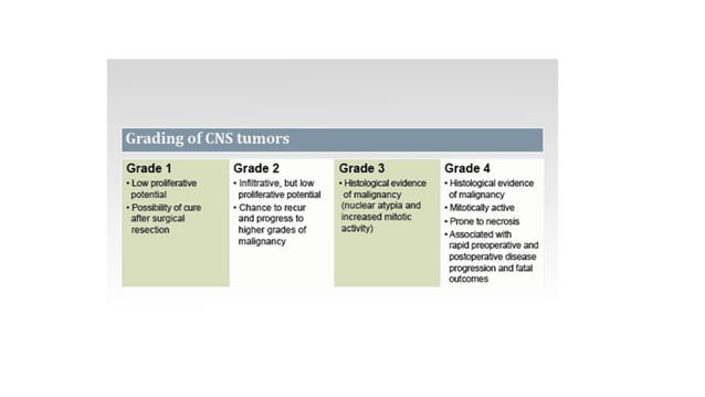 BRAIN HEMORRHAGE AND BRAIN TUMORS-1.pptx