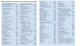 BRAIN HEMORRHAGE AND BRAIN TUMORS-1.pptx