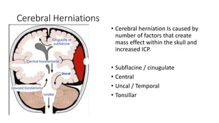 Brain herniation | PPTX