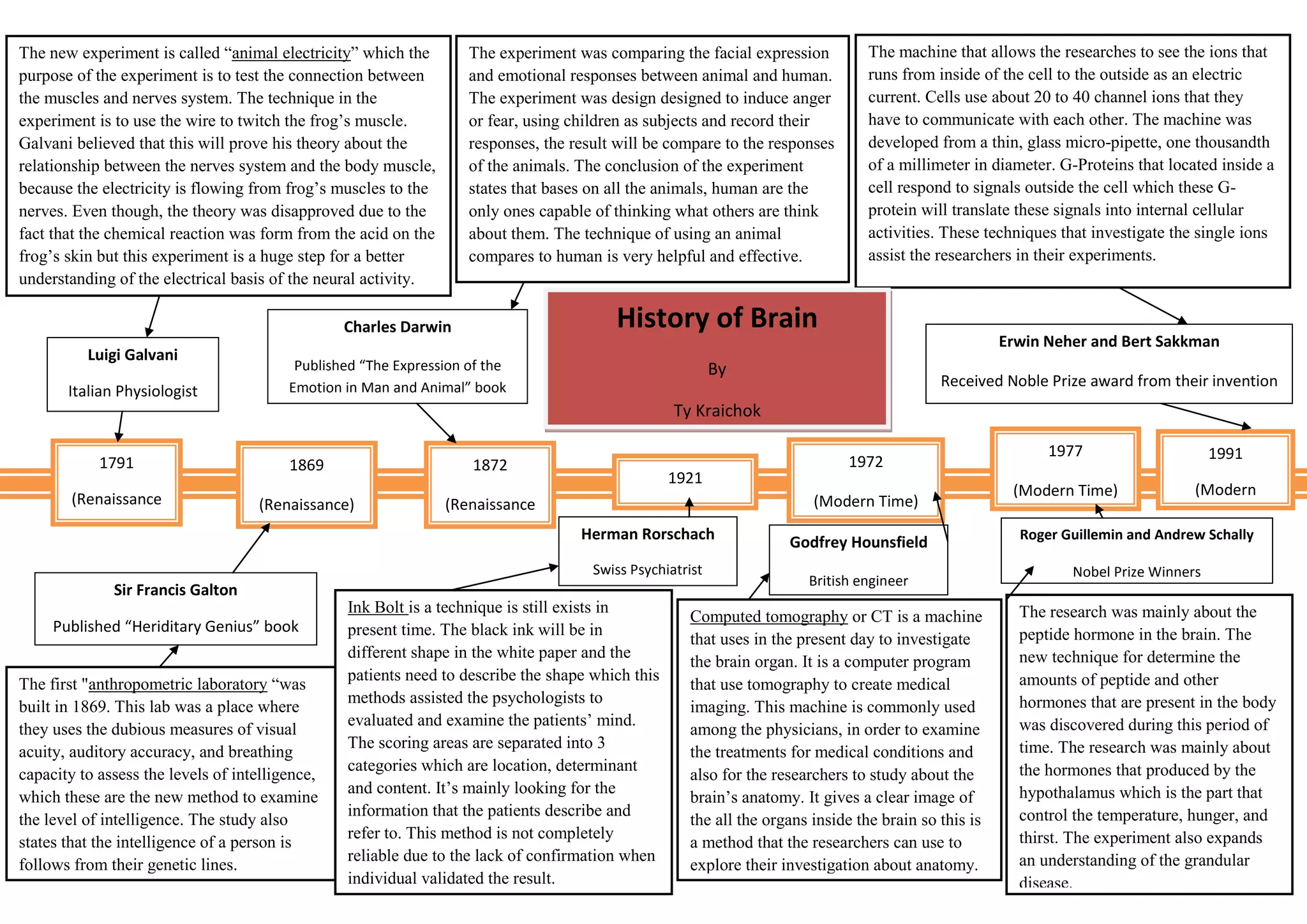 Brain history | DOCX