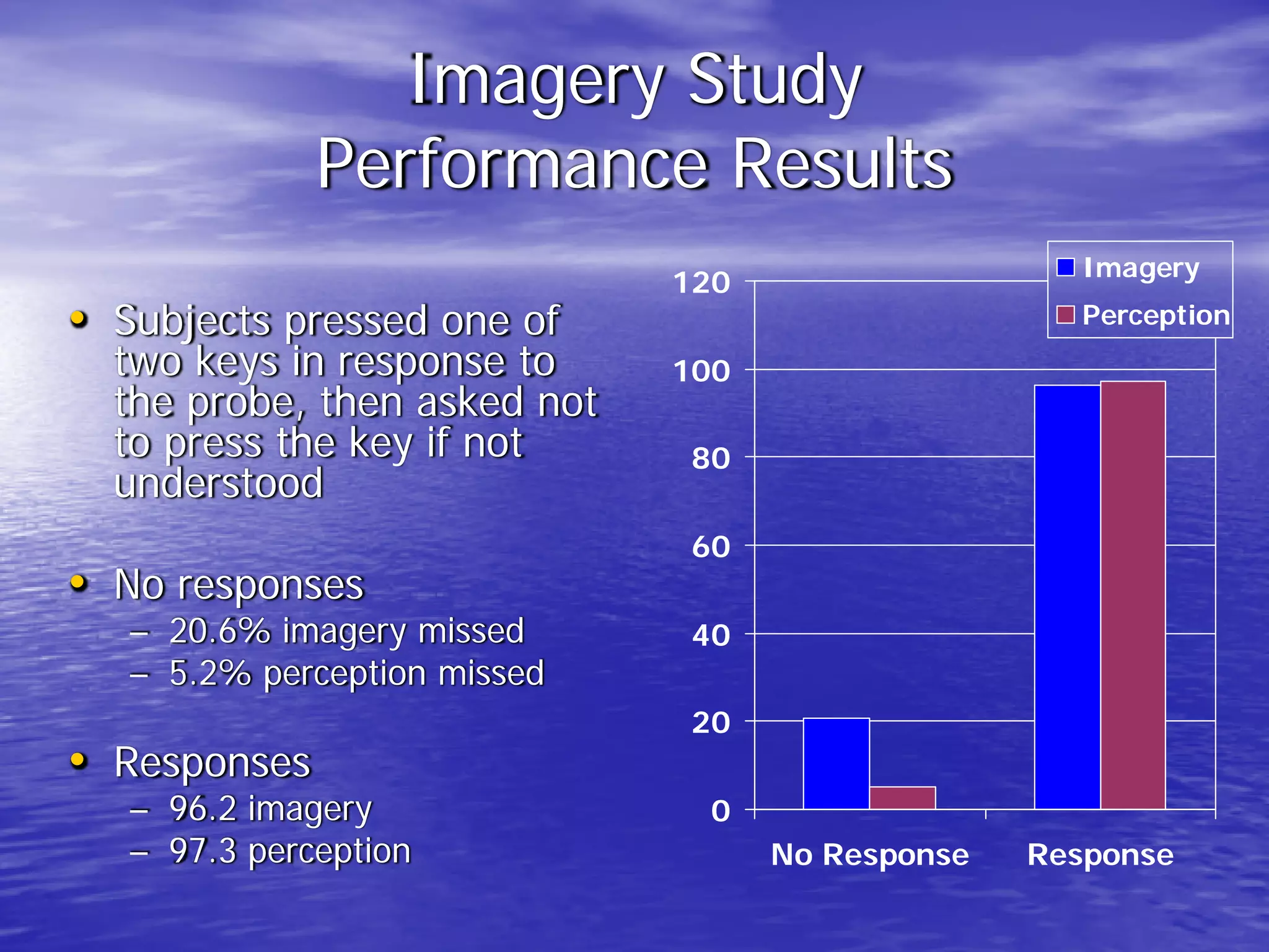 Brain Imaging & Imagining Final | PDF