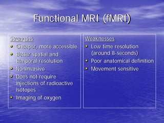 Brain Imaging & Imagining Final | PDF