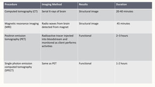 Brain imaging techniques | PPTX