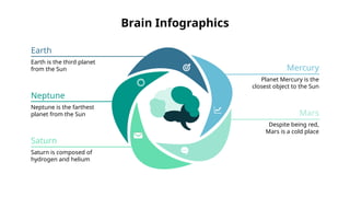 Brain Infographics brain infographics brain neurology cerebrum | PPT