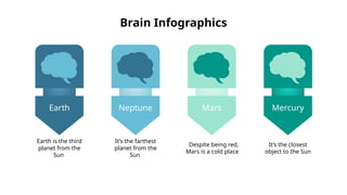 Brain Infographics brain infographics brain neurology cerebrum | PPTX