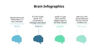 Brain Infographics brain infographics brain neurology cerebrum | PPTX