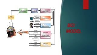 HUMAN BRAIN INTERFACE | PPTX