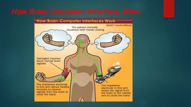 HUMAN BRAIN INTERFACE | PPTX