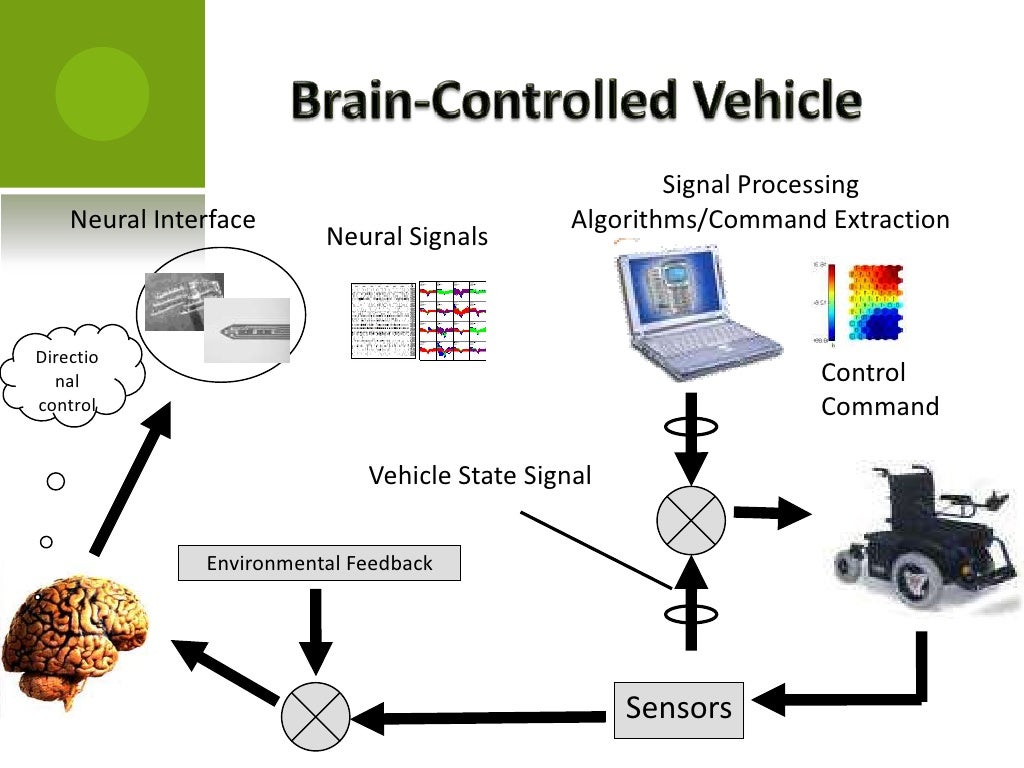 Brain machine interface