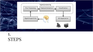 Brain machine interface - Introduction | PPTX