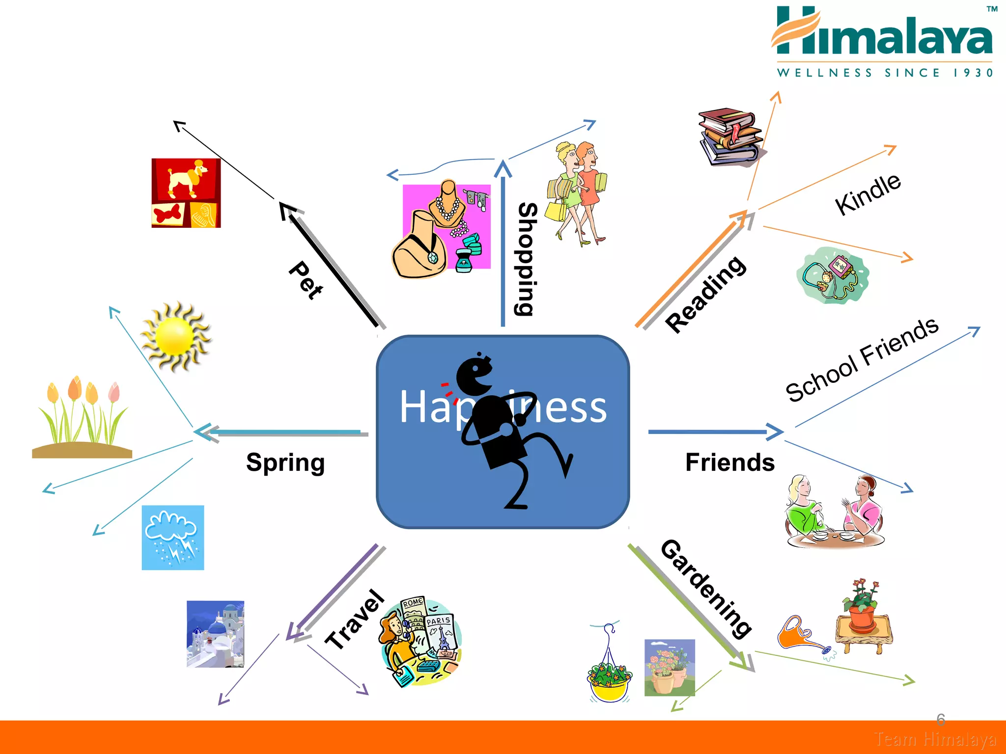 Brain mapping | PPT