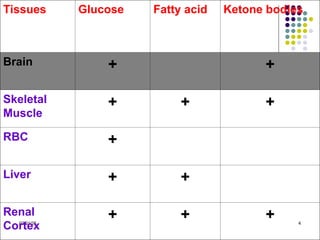 brain metabolism.ppt neurology, medicine | PPT