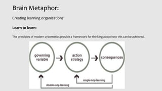 Brain metaphor | PPT