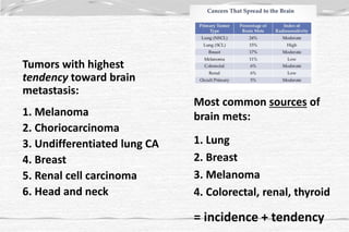 Brain metastases | PPT