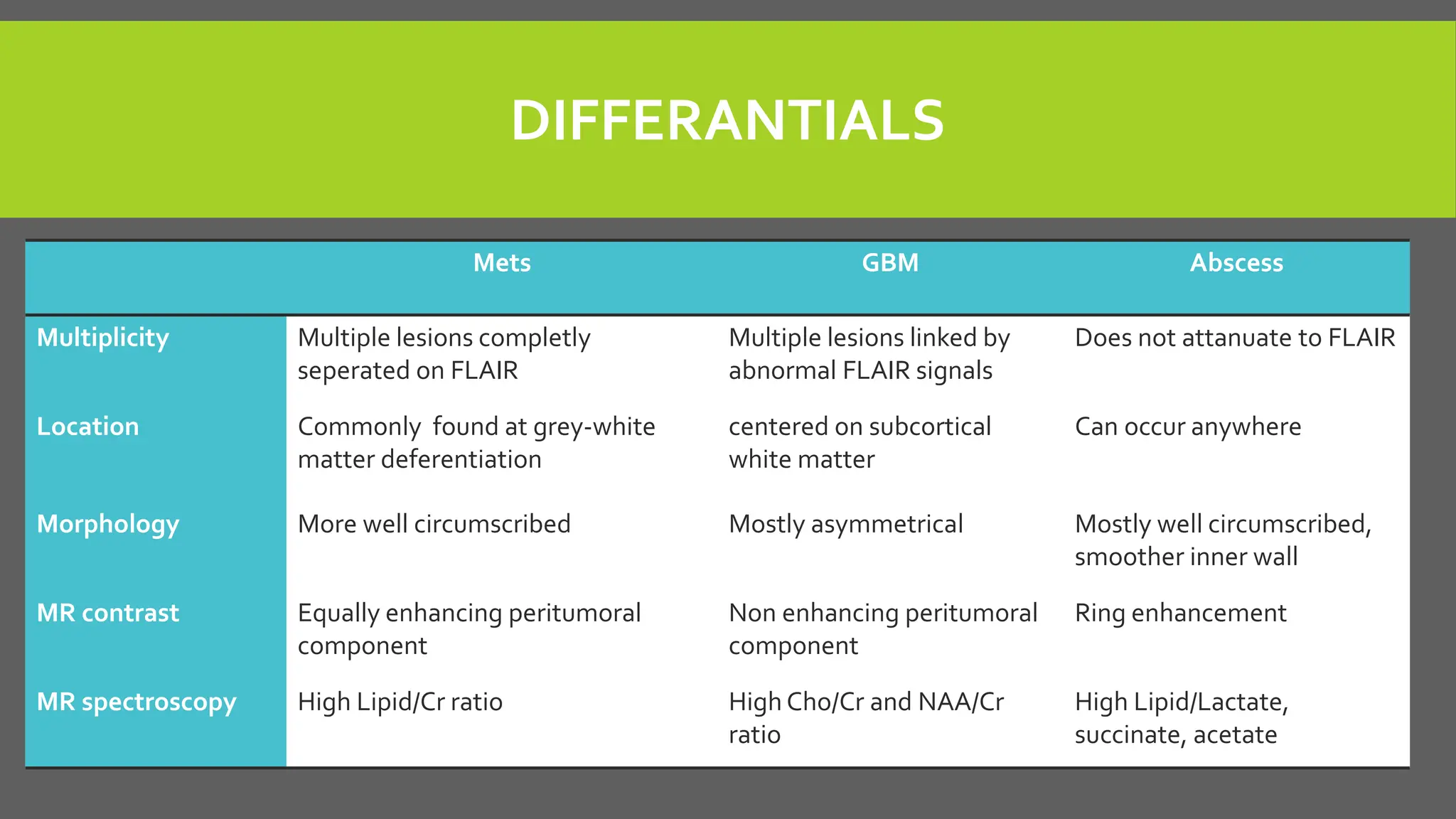 Brain metastasis Presentation slide share | PPT